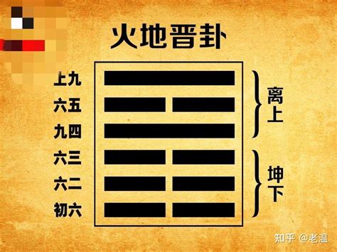 易晋卦详解 知乎