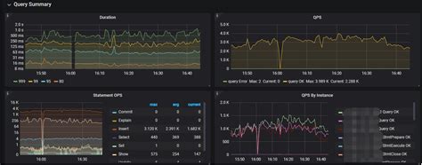 再记一次业务优化 知乎