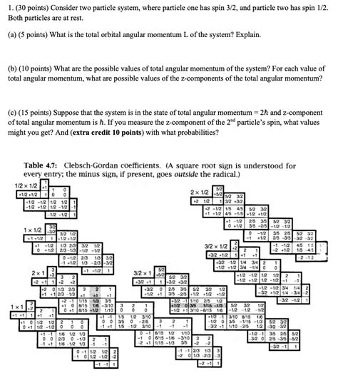 Solved 1 30 Points Consider Two Particle System Where