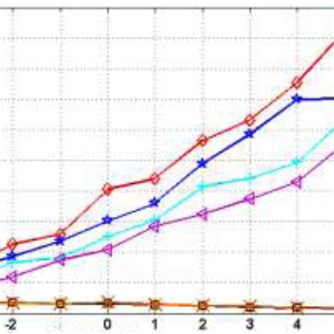 Ymof M Psk M Qam And M Apsk Download Scientific Diagram