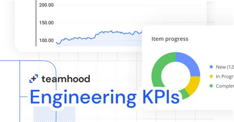 Engineering KPIs How To Align Metrics With Team Performance