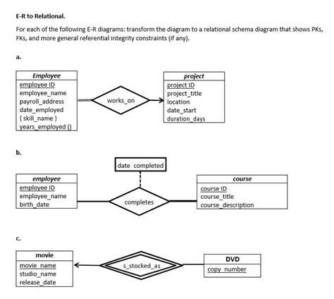Solved E R To Relational For Each Of The Following E R