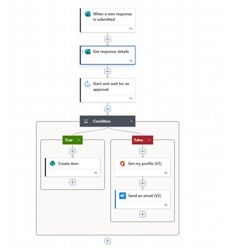 Power Automate Vs Logic Apps Vs Azure Functions Which Tool Should You Use