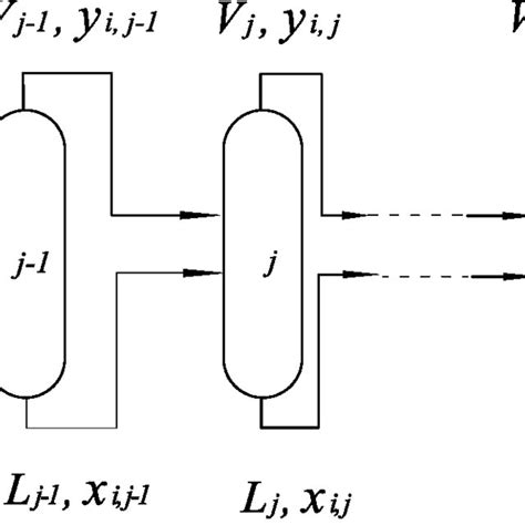 pdf modeling of two‐phase flashing flow of multicomponent mixtures in
