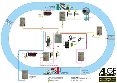Alge Timing Track Cycling