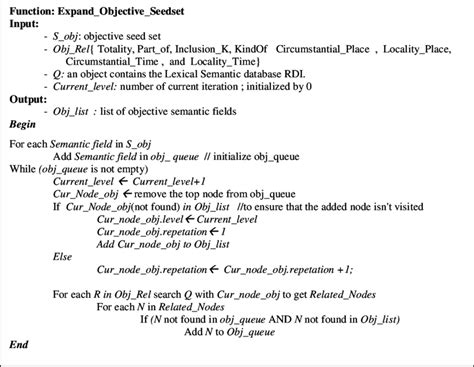 figure3 expansion algorithm of objective seed set figure 3 explains