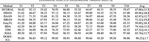 Table V From Discriminative And Graph Knowledge Embedding Based On Incremental Confidence