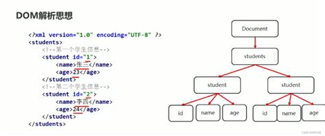 Java Xml使用 解析 约束xml里有点 Java程序解析不了 Csdn博客 Java Xml使用 解析 约束xml里有点 Java程序解析不了 Csdn博客