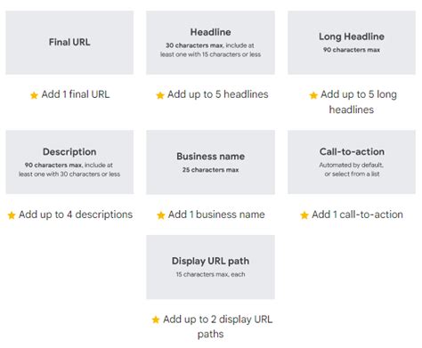 Performance Max Assets Specs Guide Top 9 Best Practices