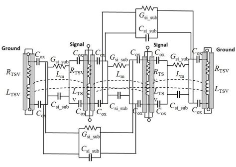The Equivalent Circuit Of A Gssg Type Array With Double Tsv On Each C4 Download Scientific