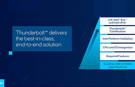 차세대 썬더볼트 초기 시제품 성능 발표한 인텔 Techg