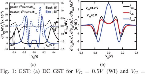 Figure 1 From Bsim Bulk Accurate Compact Model For Analog And Rf Circuit Design Semantic Scholar