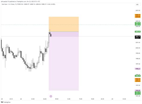 Forexcom Xauusd Chart Image By Pkfxcapital110 — Tradingview