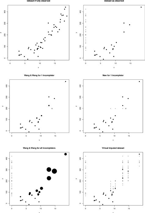 Figure 1 From A Nonparametric Approach To Weighted Estimating Equations For Regression Analysis