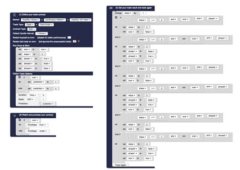 under 4 over 5 with multiple transaction intervals · issue 1084 · binary com binary bot · github