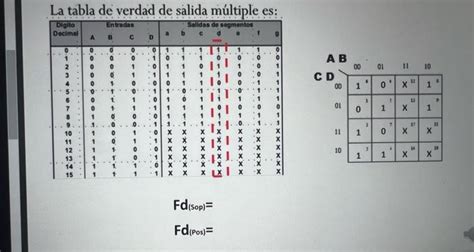 Solved Find De Equation Sum Of Product And Product Of Sum Chegg