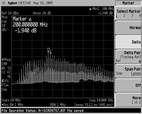 Measured Spectrum At The Output Of The Uwb Transmitter Without