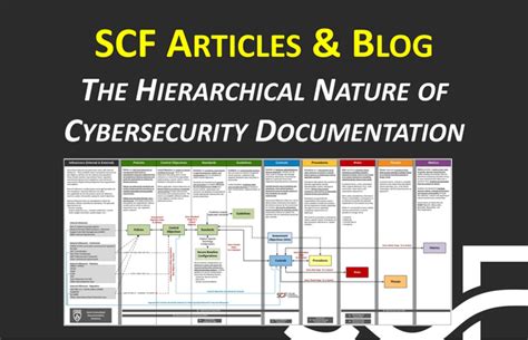 The Hierarchical Nature Of Cybersecurity Documentation Secure Controls Framework