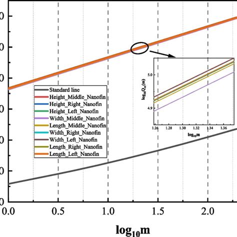 The Cross Correlation Statistics Between The Gp And Ts Note Gp Stand