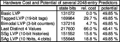 2 Is Similar To The Previous Figure Except Now The Cache Size Is Held Download Scientific