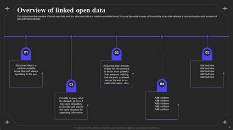 Linked Data It Powerpoint Presentation Slides Ppt Powerpoint