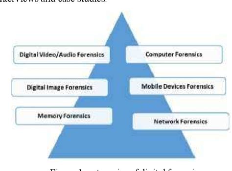 Figure 1 From Overview Of Challenges Faced By Digital Forensic Semantic Scholar