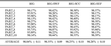Table 1 From Improving Part Of Speech Tagging Using Lexicalized Hmms Semantic Scholar