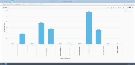 date function for dynamic date filtering in fiori sap community