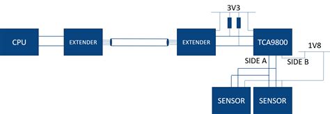 Tca9800 Coupling With Other Device Which Uses Static Offset Interface Forum Interface Ti