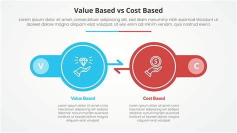 가치 기반 대 비용 기반 비교 큰 원 화살표가 있는 슬라이드 프레젠테이션을 위한 반대 인포그래픽 개념과 플랫 스타일의 반대 방향 0명에 대한 스톡 벡터 아트 및 기타 이미지