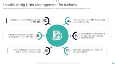 Benefits Big Data Powerpoint Presentation And Slides Slideteam
