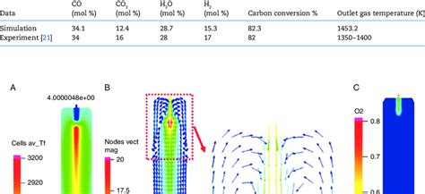 the data comparison between simulation and experiment download