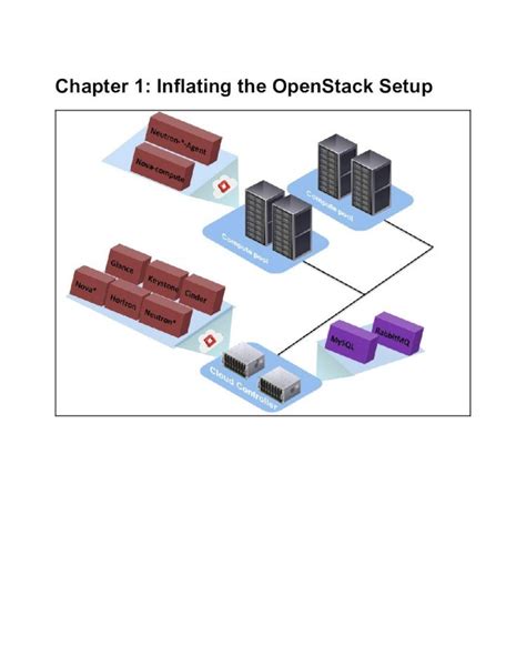 Pdf Chapter 1 Inflating The Openstack Setup No