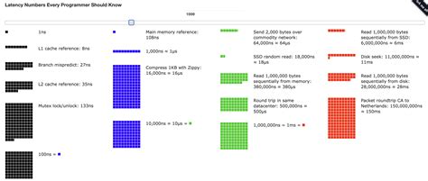 개략적인 규모 추정 대규모 시스템 설계 기초 2장