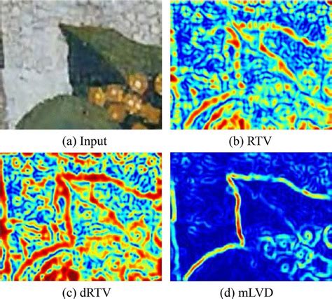 Comparison Of Different Structure Texture Measurements Download Scientific Diagram