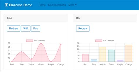 Horizontalbar Chart Not Showing Any Bars · Issue 2084 · Megabit
