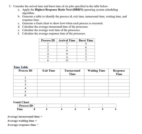 Solved Consider The Arrival Time And Burst Time Of Six Jobs