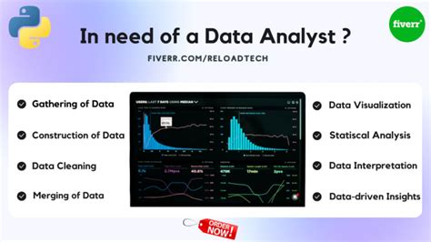 Be Your Data Analyst With Python By Reloadtech Fiverr
