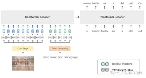 多模态个人总结｜广义视觉语言模型 长文 知乎
