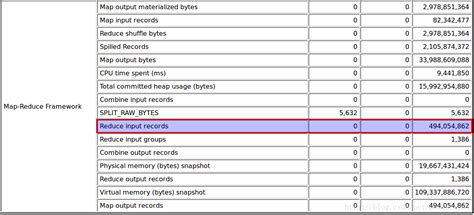 【hadoop】mapreduce使用combiner优化性能在mapreduce作业中combine操作 Csdn博客