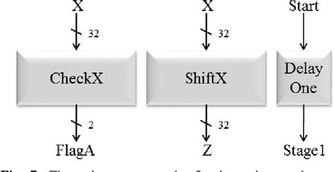 an fpga based application specific processor for implementing the exponential function