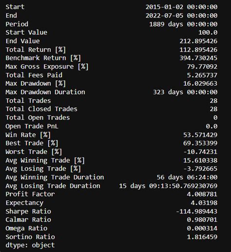 Supertrend In Python Part I Parameter Optimization Nreshs Blog