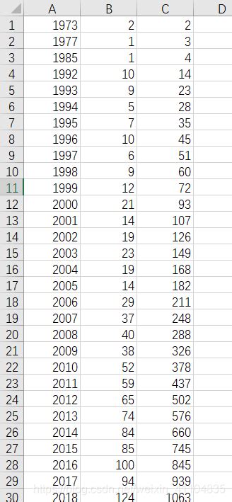 Matlab画双轴折线图matlab绘制两个纵轴的折线图怎么画 Csdn博客
