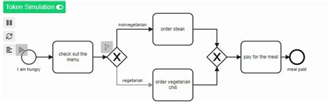 What Does Bpmn 2 0 Look Like