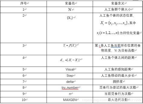 基于鱼群算法的函数寻优算法 csdn博客