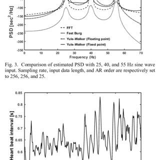 Flow Graph Of A 16 Point Radix 4 FFT Algorithm Download Scientific Diagram