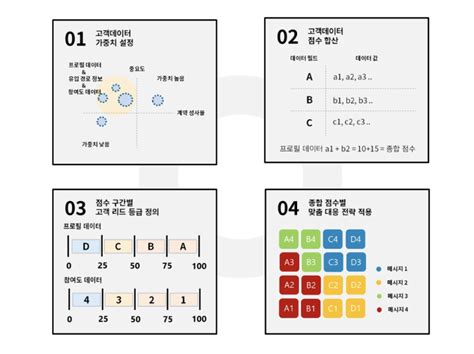 리드스팟 Lead Generation Marketing