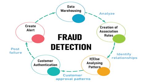 Ai Is Transforming Digital Ad Fraud Detection