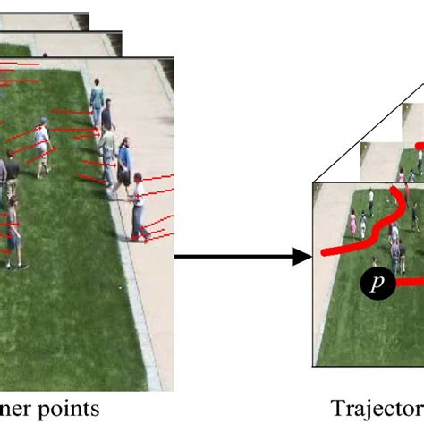 The General Framework Of Crowd Anomaly Detection And Classification