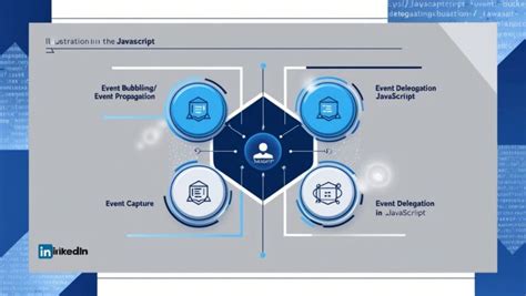 Shivam Mishra On Linkedin Javascript Webdevelopment Eventpropagation Learningjourney Coding